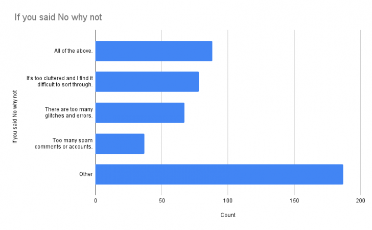 Comment System Survey Results | Explore