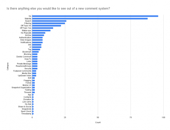 Comment System Survey Results | Explore
