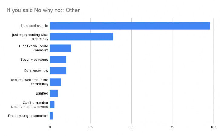 Comment System Survey Results | Explore