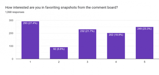 Comment System Survey Results | Explore