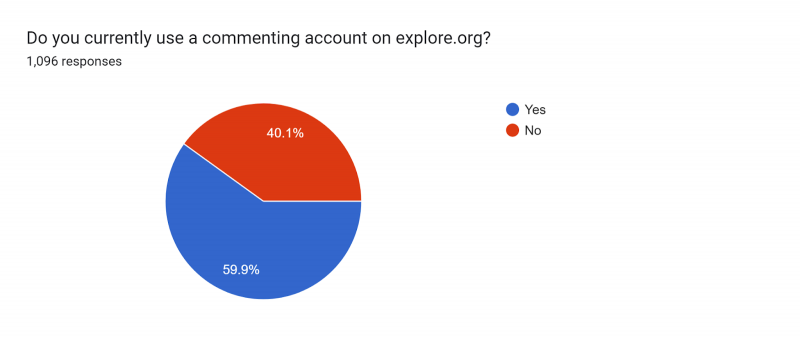 Comment System Survey Results | Explore