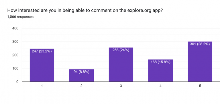 Comment System Survey Results | Explore
